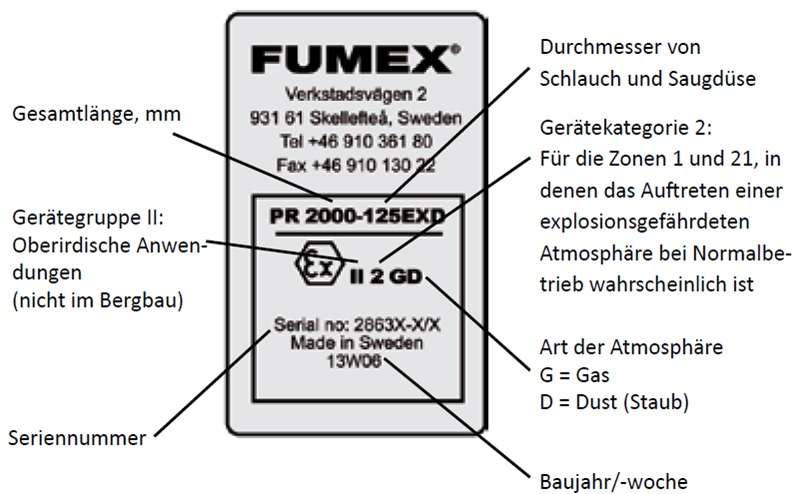 Fumex ATEX Absaugarm PR 3000 EXD, EX II 2 GD